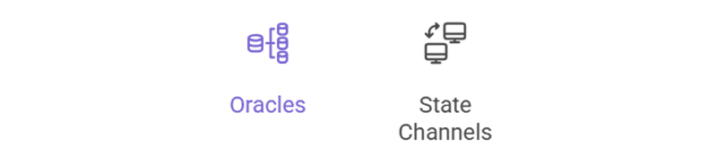 How Much Does a Smart Contract Cost to Build and Deploy